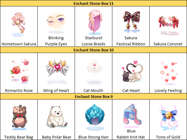 Official Ragnarok Online by Gravity Game Hub